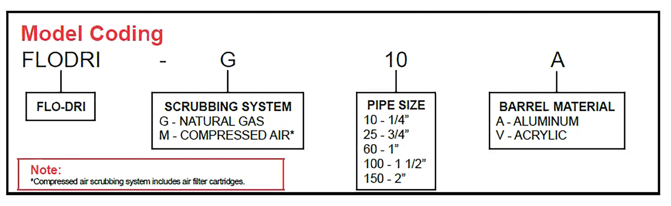 Compressed Gas Scrubbing System G25A - HeatAuthority