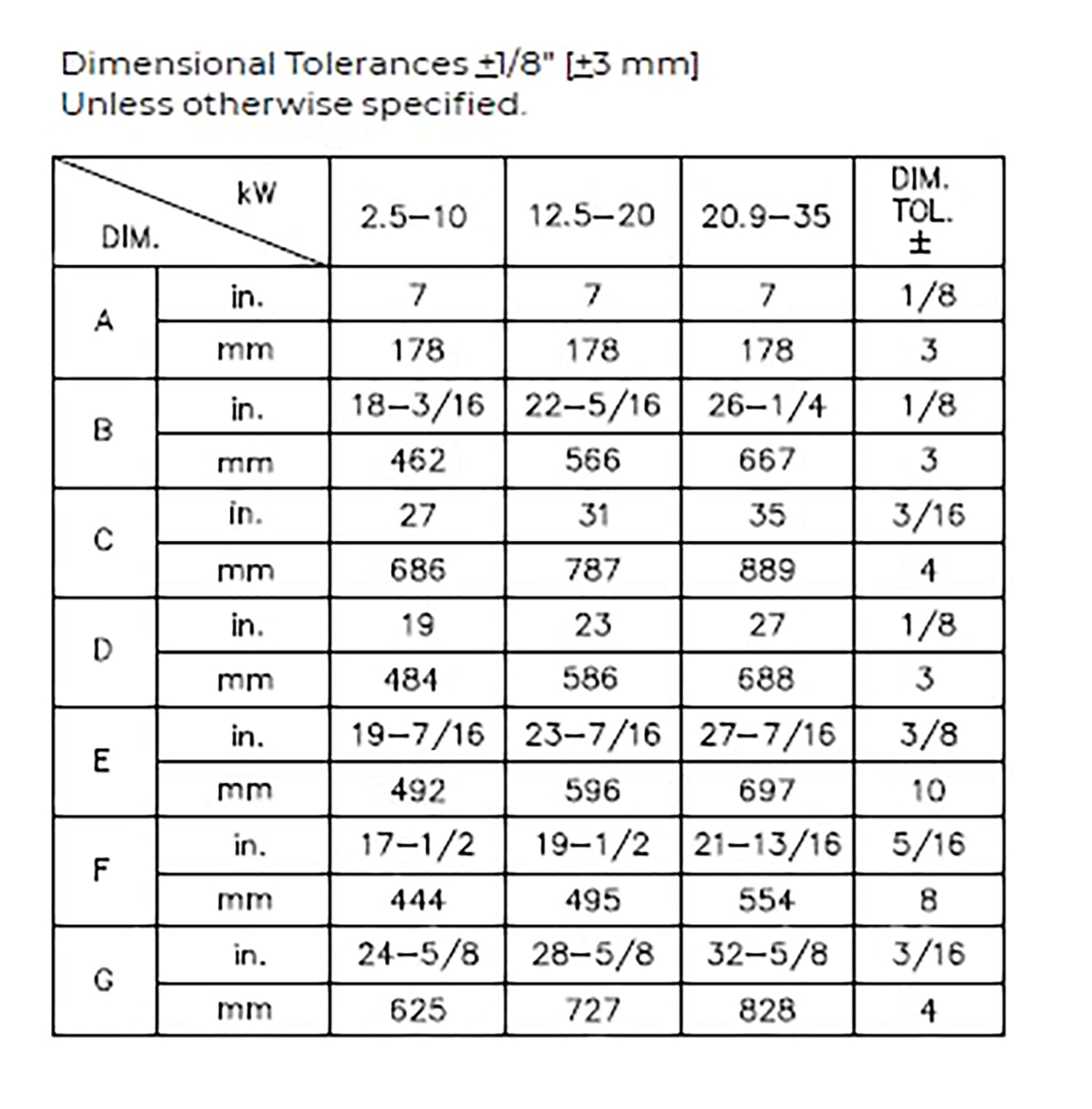 FX6 Explosion-Proof Forced Air Heater w/ Thermostat - Temp Code T3B ...