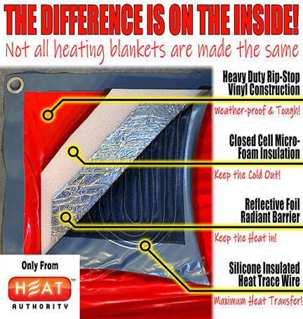 3' x 4' Motor Warmer & Engine Heating Blanket - HeatAuthority